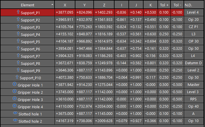 Custom Table - Import & Export - ZEISS Qualityforum